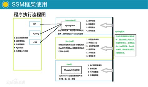 ssm架构解析 幻影黑子 博客园