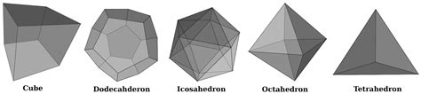 introduction to discrete global grid system esri canada gis centres