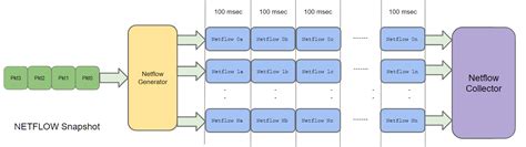 github fmadio pcap2json high speed pcap to json conversion utility