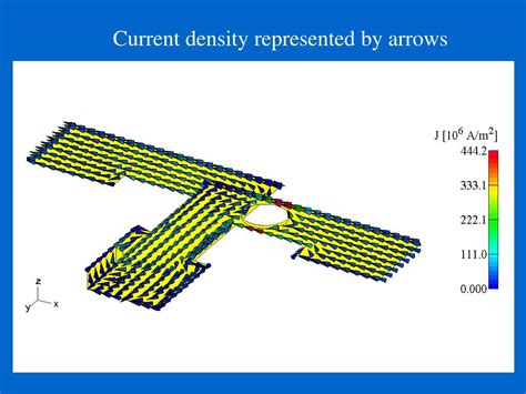 Ppt Finite Elements In Electromagnetics 2 Static Fields Powerpoint Presentation Id 2922821