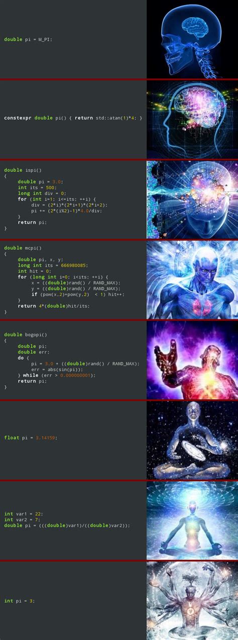 Time To Settle The Score About How To Declare Pi In Your Code R ProgrammerHumor