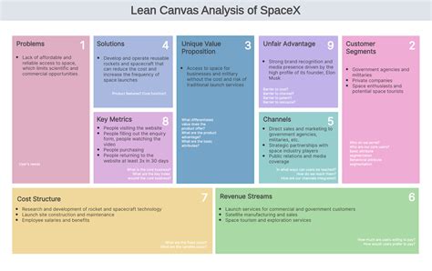 Spacex Business Model