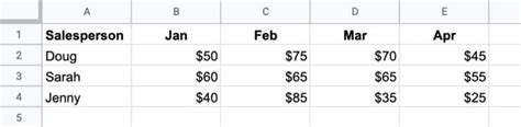 BYROW Function In Google Sheets