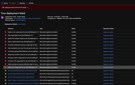 Deployment Failed When Deploying The Cluster Issue Mspnp Aks Baseline GitHub