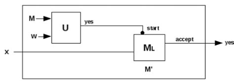 rice theorem theory of computation computer science engineering