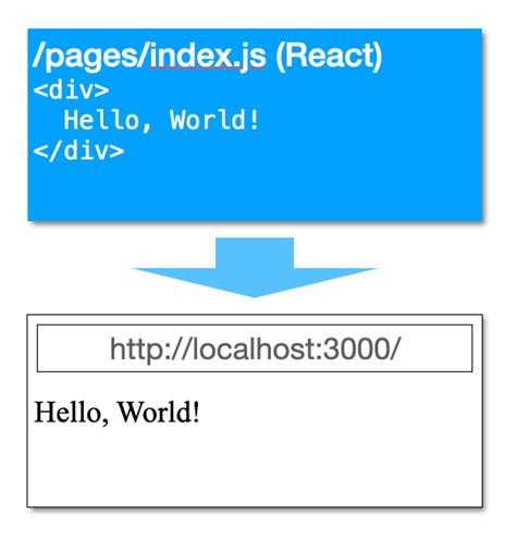 Run Your Nextjs App On Fastly Fastly