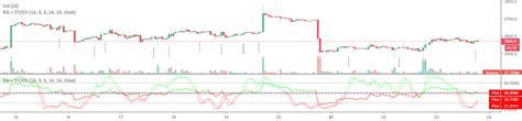 RSI With Stoch RSI Indicator By Rthomson TradingView