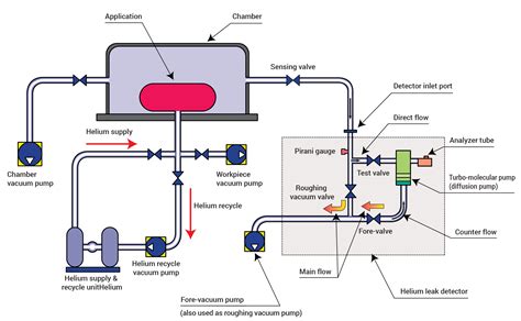 from soapy water leak test to ultrasonic leak detection 57 off