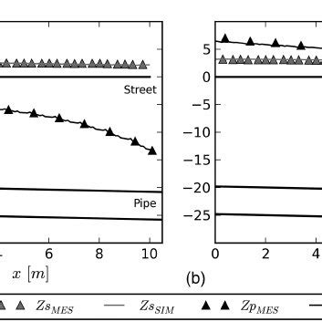 The Runoff Coefficients Of Different Land Use Download Table