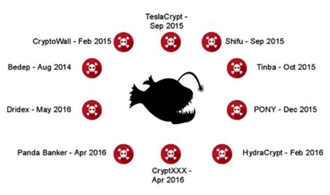Exploit Kits Feed Off Flash Bugs But One IE Vulnerability Is Their