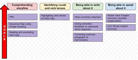 Flipping With Kirch Scaffolding Reading Comprehension In A Foreign