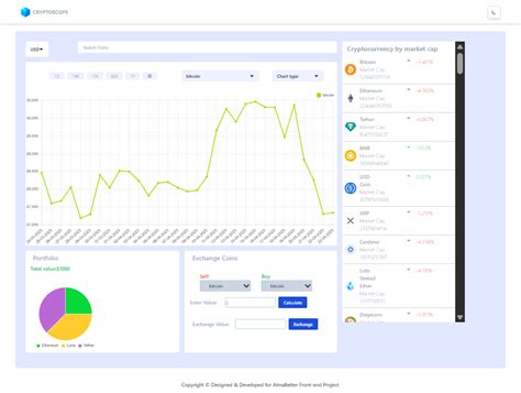 Github Moitri Hazracrypto Scope A Crypto Currency Dashboard For