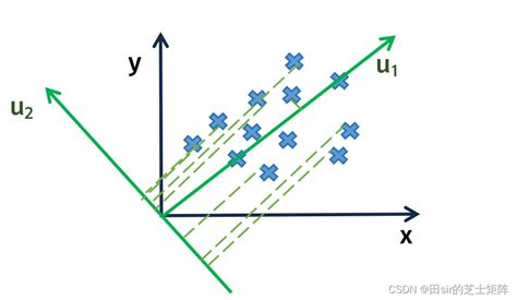【机器学习】逻辑化讲清pca主成分分析 主机测评