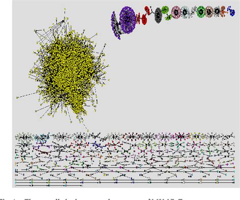 Figure 1 From An Investigation On The M2m Iot Trajectory And Its