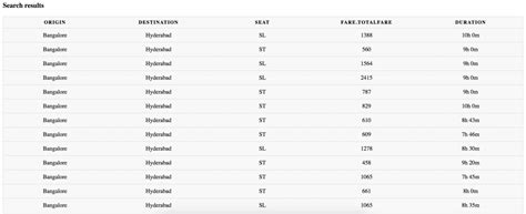 creating a bus fare comparison app with angular 4 and node js genuitec