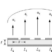 Quadratic Distribution Download Scientific Diagram