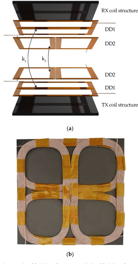 Figure 1 From Control Of An Inductive Power Transfer System Using A Double Coil Structure