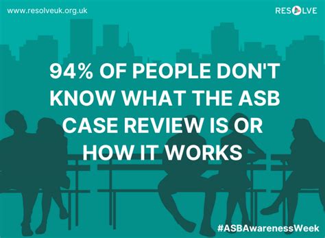 Asb Know Your Rights Raven Housing Trust