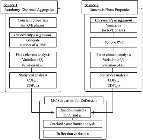Schematic Representation Of The Proposed Process For Quantification Of