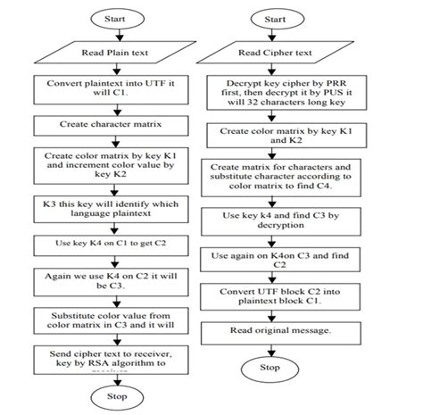 the most insightful stories about cryptanalysis medium