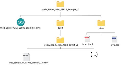 Mises à jour ESP32 OTA Over the Air Bibliothèque ElegantOTA avec Arduino IDE