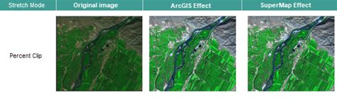 Raster Image Stretch Matching