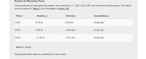 No Margin In Table Content · Issue 1701 · Openstaxwebview · Github