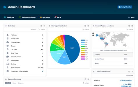 Filecloud Admin Control Intuitive Design Effective Features