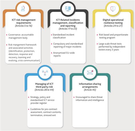 Swift Customer Security Programme V2024 Bdo