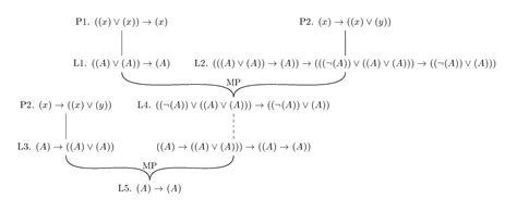 Labels Above Tikz Tree Forks TeX LaTeX Stack Exchange