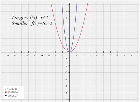 Pre Calculus A 2nd Hour Fall 2012 Transformations Of Graphs Shifting Pre Calculus A 2nd Hour Fall 2012 Transformations Of Graphs Shifting