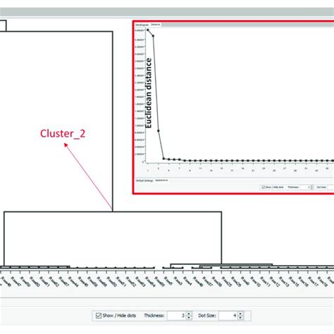 Knime Workflow Implementing The Hierarchical Clustering Technique The Download Scientific