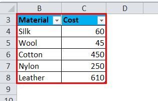 Dynamic Chart In Excel Examples How To Create Dynamic Chart In Excel