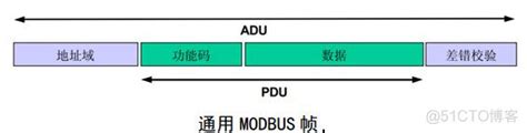 modbus rtu 通信 java mob6454cc71b244的技术博客 51cto博客