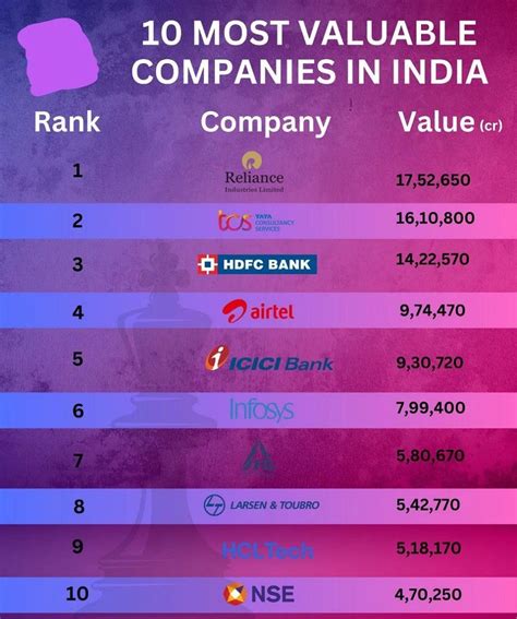 nitin parashar posted on linkedin