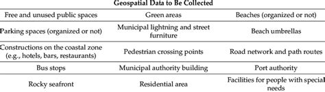 Types Of Geospatial Data To Be Collected Download Scientific Diagram