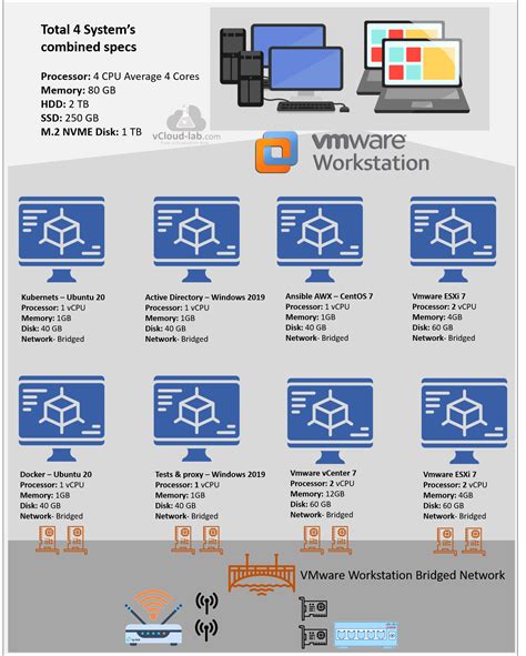 Vmware Vsphere Home Lab Setup Homemade Ftempo