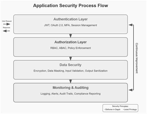 Model Context Protocol Mcp Ai Integration Guide