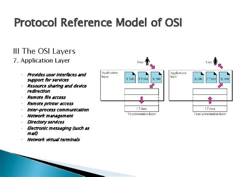 Protocol Reference Model Of OSI Model Content Introduction