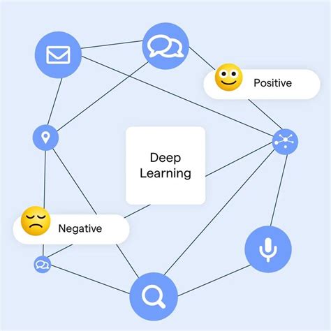 What Are Applications Of Deep Learning Deep Learning What Is Deep Learning Learning Framework