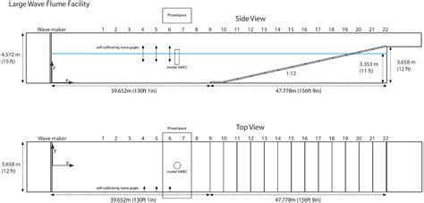 Energies Free Full Text Wave Tank Testing And Model Validation Of An Autonomous Wave Energy