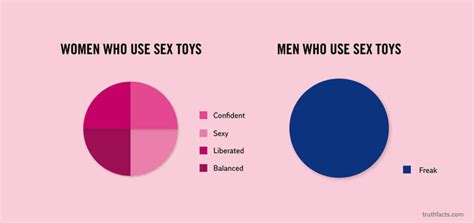 Truth Facts Women Who Use Sex Toys Compared To Men Who Use Them Metro US