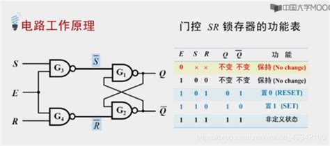 时序逻辑电路结构和工作原理汇总（基本双稳态电路，用或非门构成的sr锁存器，用与非门构成的sr锁存器，门控sr锁存器，d锁存器，主从d触发器，d