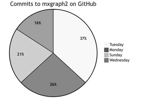 Blog Use Mermaid Syntax To Create Diagrams