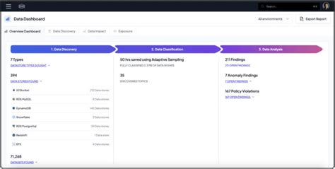 Bedrock Security Ai Reasoning For Compliance Bedrock Data Posted On The Topic Linkedin