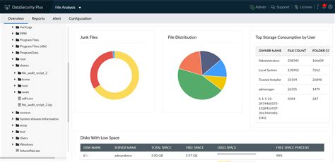 Manageengine Datasecurity Plus Manageengine Cabinetm