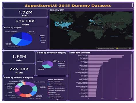 Create Interactive Power Bi Dashboard And Visualizations By Emadowaida Fiverr