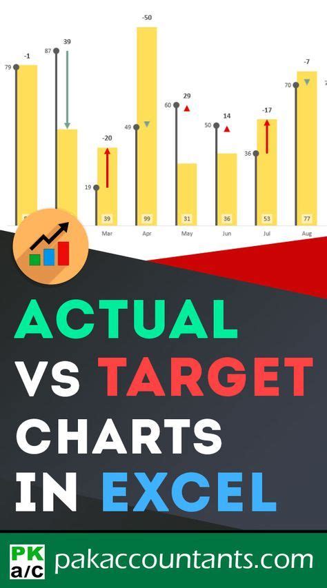 Excel Variance Charts Making Awesome Actual Vs Target Or Budget Graphs