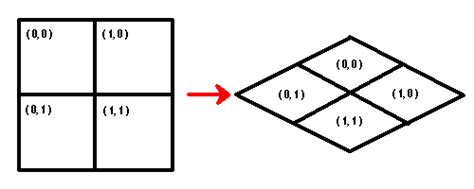 isometric tilemaps
