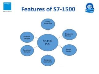 PLC PPTX Technology Computing